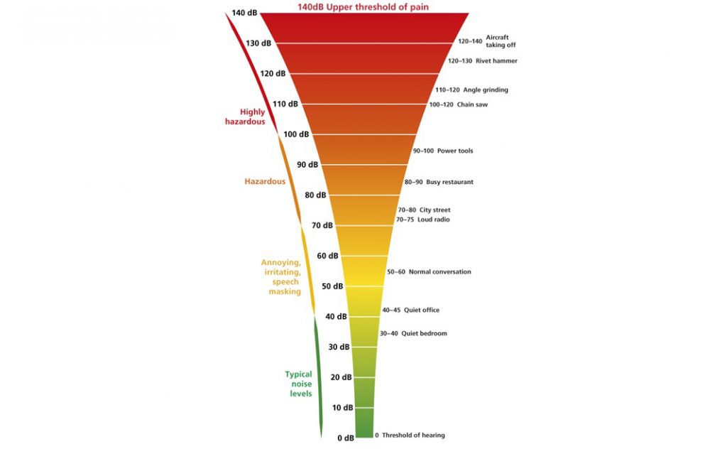 An Introduction to Noise & Wellbeing in the Office | Insight | Icons