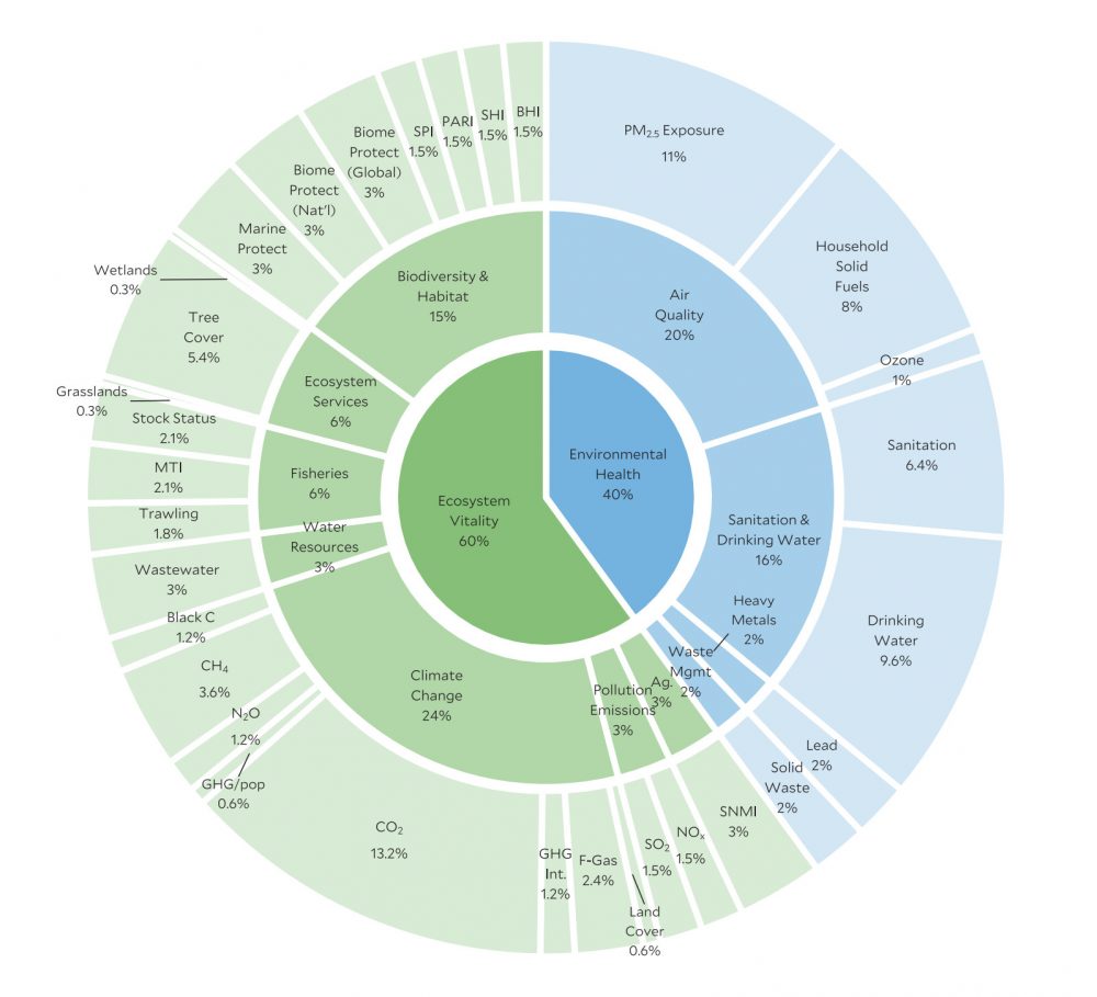 The future of a sustainable Icons | Stories | Icons of Denmark
