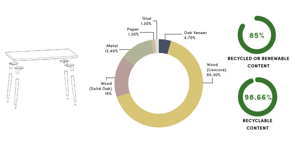Scala Dining Table | Conference Tables & Workstations