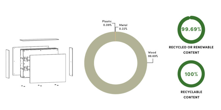 BLOX Tiered Seating | System Design | Icons of Denmark